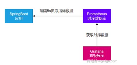 Springboot3 笔记(雷峰阳)雷丰阳 Springboot Csdn博客 Springboot3 笔记(雷峰阳)雷丰阳 Springboot Csdn博客