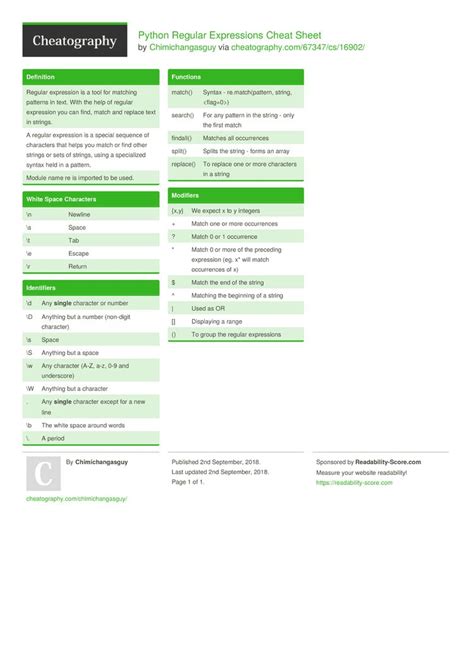 Python Regular Expressions Cheat Sheet Regular Expression Python