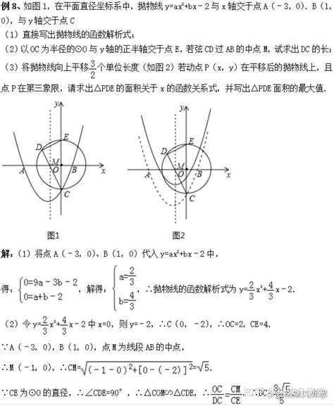 初中数学： 锐角三角函数在基本平面图形或函数中的应用 知乎