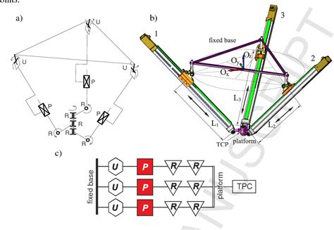 Figure 1 From Design Of A 3 Dof Tripod Electro Pneumatic Parallel