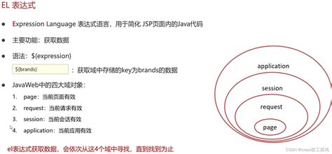 JavaWeb05 JSP 黑马实现jsp删除 MVC Cookie Session 生成验证码图片工具类 Filter过滤器 Listener 软工菜鸡 博客园