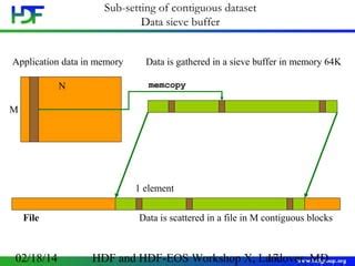 HDF Life Cycle Of Data PPT