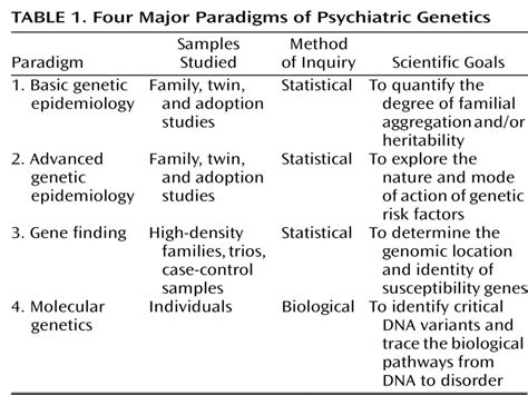 Ppt Lifetime Prevalences Of Externalizing And Substance Use Disorders