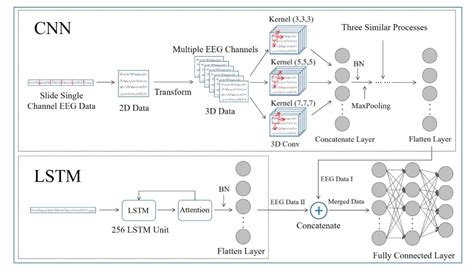 轻松拿下一区？cnnlstmattention，三强联合，实现最高预测精度cnn Lstm Attention混合模型 Csdn博客