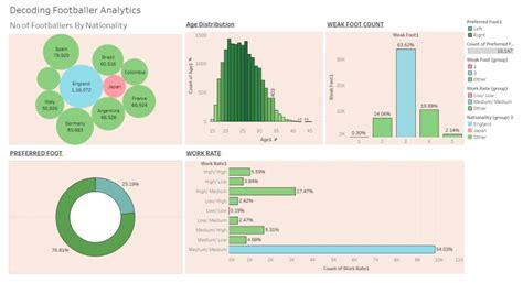Jayasudhan G On Linkedin Tableau Dataanalytics Sportsanalytics