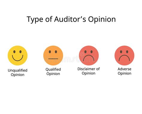 Four Types Of Audit Opinions For Unqualified Qualified Adverse