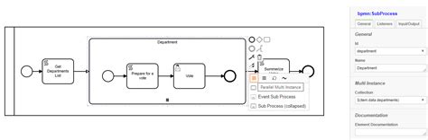 Loop BpmnServer Docs