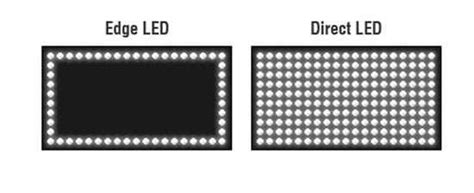 edge led vs full led was ist besser [aktualisiert september 2025 ]