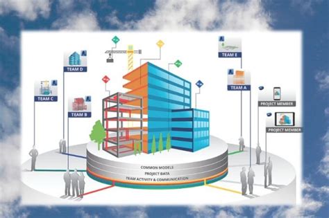 What Is The Difference Between VDC And BIM