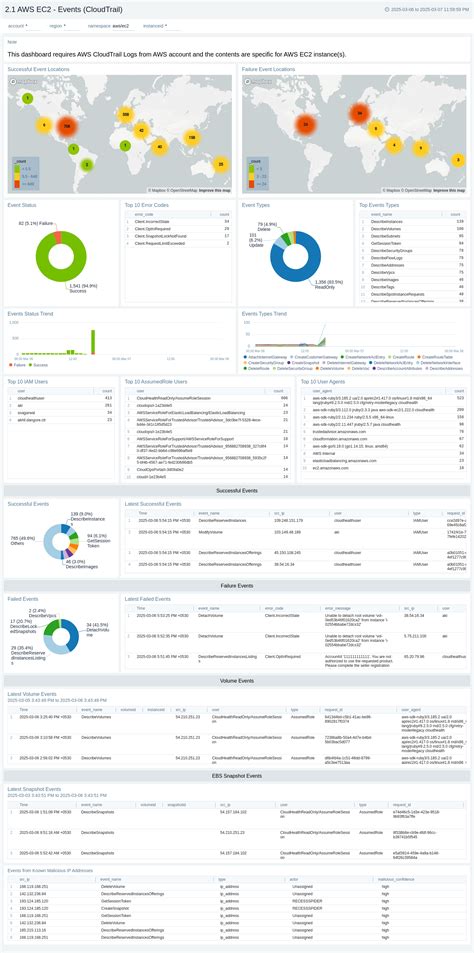 Aws Ec2 Cw Metrics Sumo Logic Docs