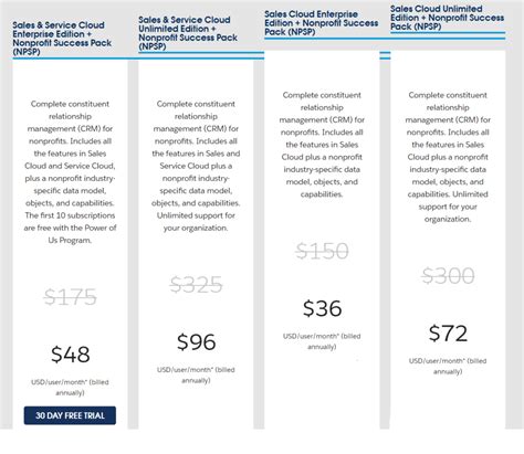 How Much Does Salesforce Cost Tonica CRM And Insight