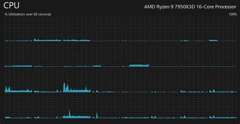I Created A Lightweight C Lasso Program For The 7950x3d Called Lasso