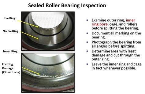 Examining Rolling Element Bearings Reliability