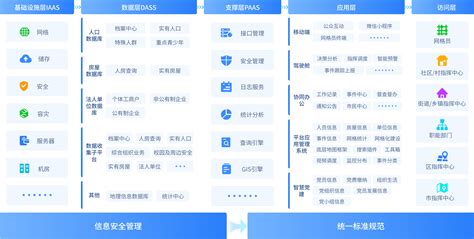 网格化管理服务平台 智慧园区数字楼宇智慧工地数字乡村网格化智慧小区智慧出行数字乡村山东萤丰信息 【萤丰信息，优秀的政企数字化转型服务商】