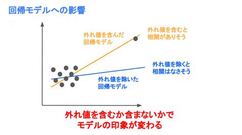 外れ値の検出方法と外れ値があるときの解析方法を解説! 医療統計相談室 外れ値の検出方法と外れ値があるときの解析方法を解説! 医療統計相談室
