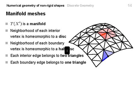 Numerical Geometry Of Nonrigid Shapes Discrete Geometry