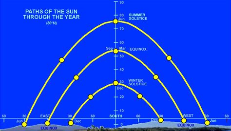 The Sun As A Timekeeper Planetarium Activities For Successful Shows