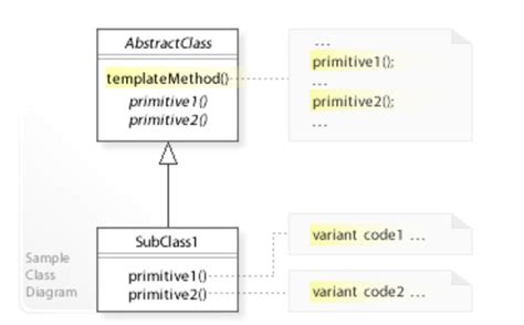 템플릿 메소드 패턴 Template Method Pattern