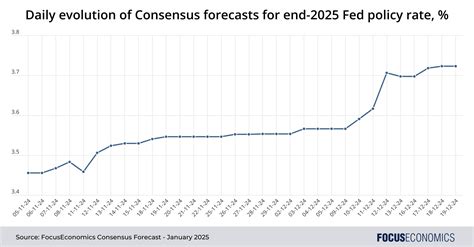 Global Inflation Rates In 2025 What To Expect