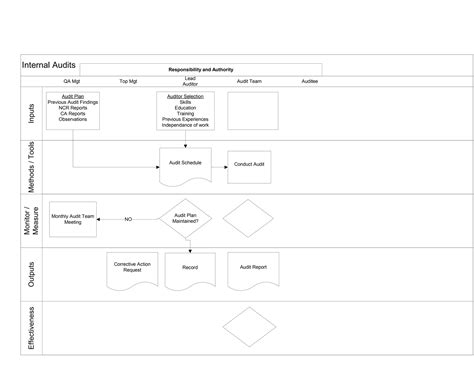 Internal Audit Flow Chart Doc