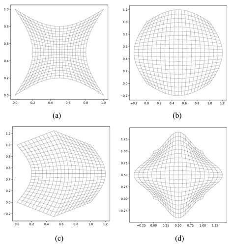 Meshing Example Using The Proposed Method Download Scientific Diagram