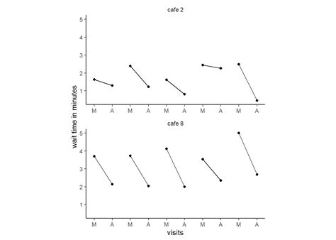 Adventures In Covariance Statistical Rethinking Second Edition
