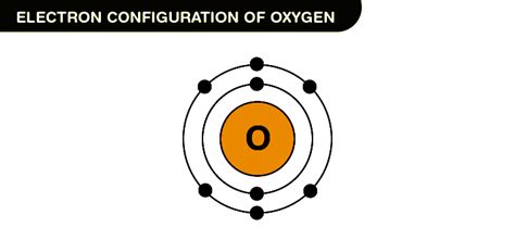 Electron Configuration Understanding With Examples And FAQs