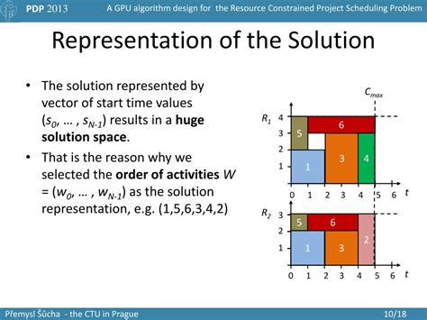 Ppt A Gpu Algorithm Design For The Resource Constrained Project Scheduling Problem Powerpoint