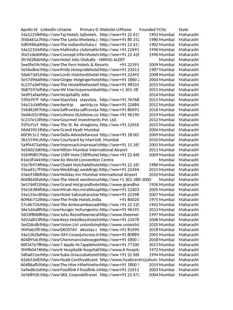 Apollo Data 20250223200120 Pdf Hotel Tourist Accommodations