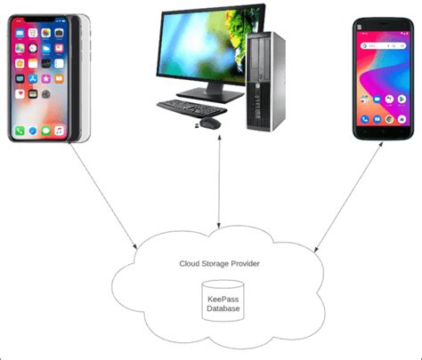 sync keepass for windows with android and ios 4sysops