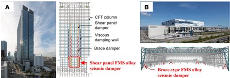 Application Of The Developed A Shear Panel And B Brace‐type Fms