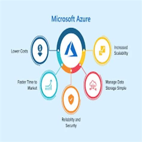 Azure Cloud Services At Best Price In Bengaluru Karnataka Zenitech