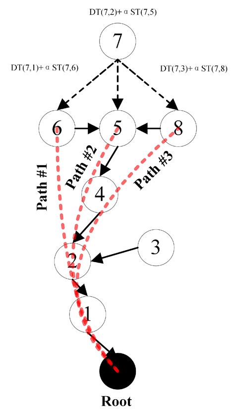 An Effectively Dynamic Path Optimization Approach For The Tree Skeleton Extraction From Portable