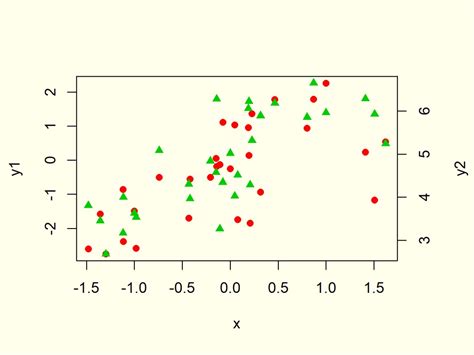 joachim schork on linkedin draw plot with two y axes in r example
