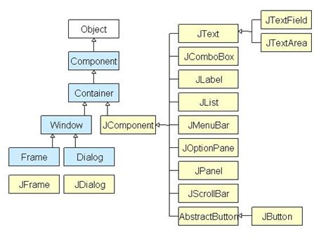 Giới Thiệu Java Swing Bộ Công Cụ Phát Triển Gui Trong Java Deft Blog