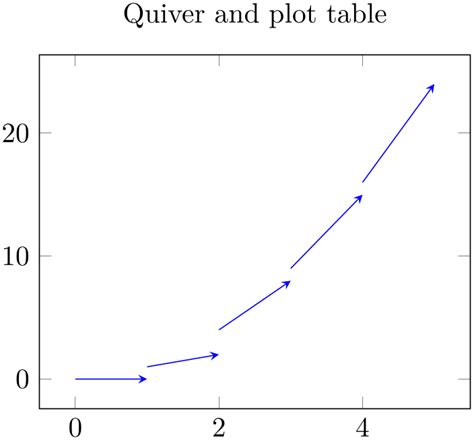 Two Dimensional Plot Types Pgfplots Manual