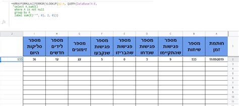 Use Google Sheets QUERY To Sum Column Where X On A Different Sheet