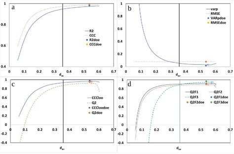 Figure 2 From Effect Of Variable Allocation On Validation And