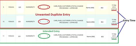 Java Spring Hibernate Duplicate Data Saving Stack Overflow