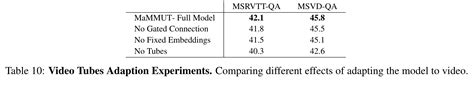 Mammut A Simple Architecture For Joint Learning For Multimodal Tasks