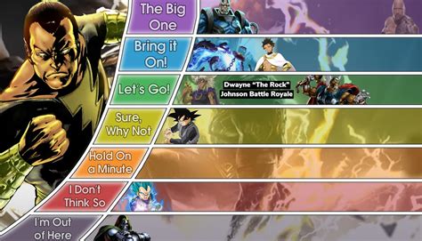Black Adam Matchup Tier List : r/DeathBattleMatchups