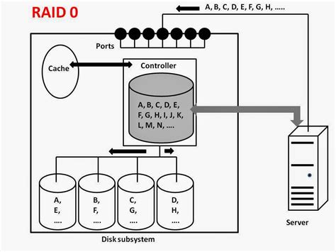PDF STORAGE AREA NETWORK MODULE 1 STORAGE SYSTEM Hrmshrms Secab Org Resource 353 15CS754