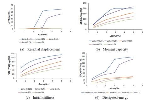 Numerical Investigation Of Reinforced Concrete Beam Column Joints Retrofitted Using External