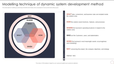 Modelling Technique Of Dynamic System Development Method Dynamic System Development Model Slides PDF