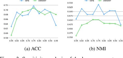 Figure 1 From Transforming Graphs For Enhanced Attribute Clustering An Innovative Graph