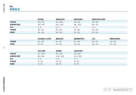 就业一定要选对行业，兴新真香行业你必须知道 知乎