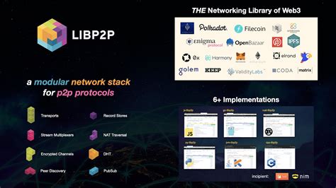 Learning Objectives Launchpad