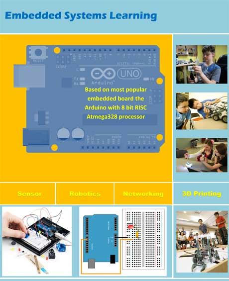 Embedded Systems Learning 247 Global Industries