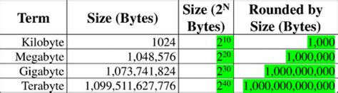 The Demands For Terabyte Hard Drive Are Increasing Nowadays