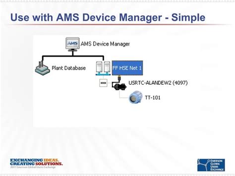 A Quick And Easy Way To Connect To Foundation Fieldbus Using Emersons